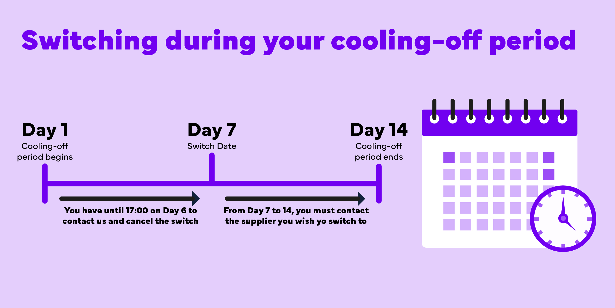 What is a cooling-off period? – Outfox Energy