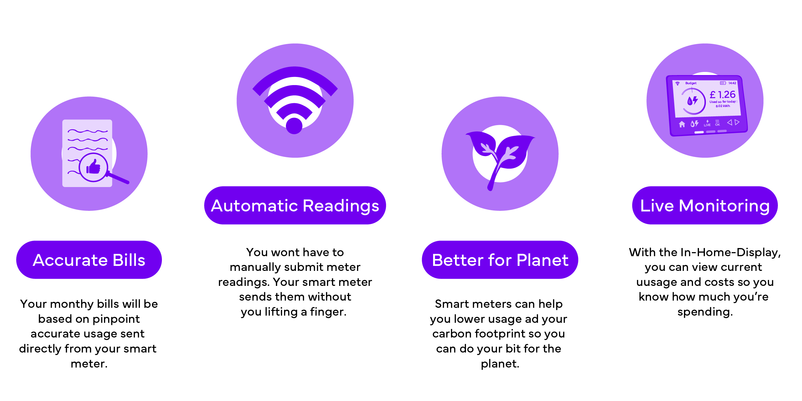 Do Outfox Energy have smart meter installation targets? – Outfox Energy