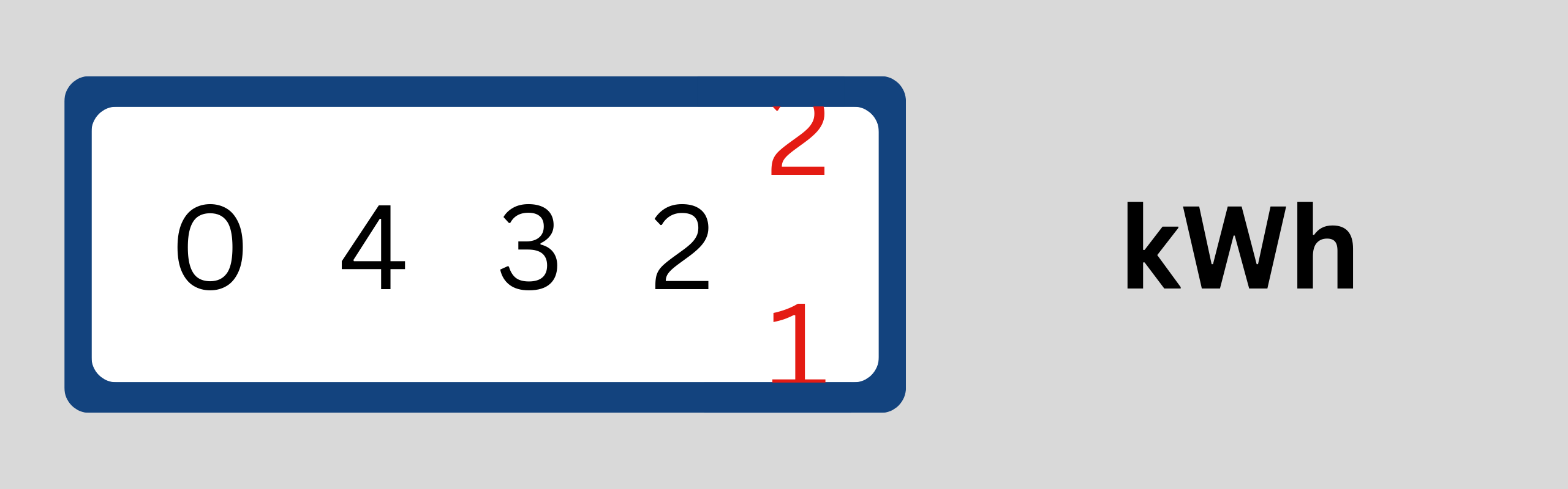 How to read your traditional meter – Outfox Energy