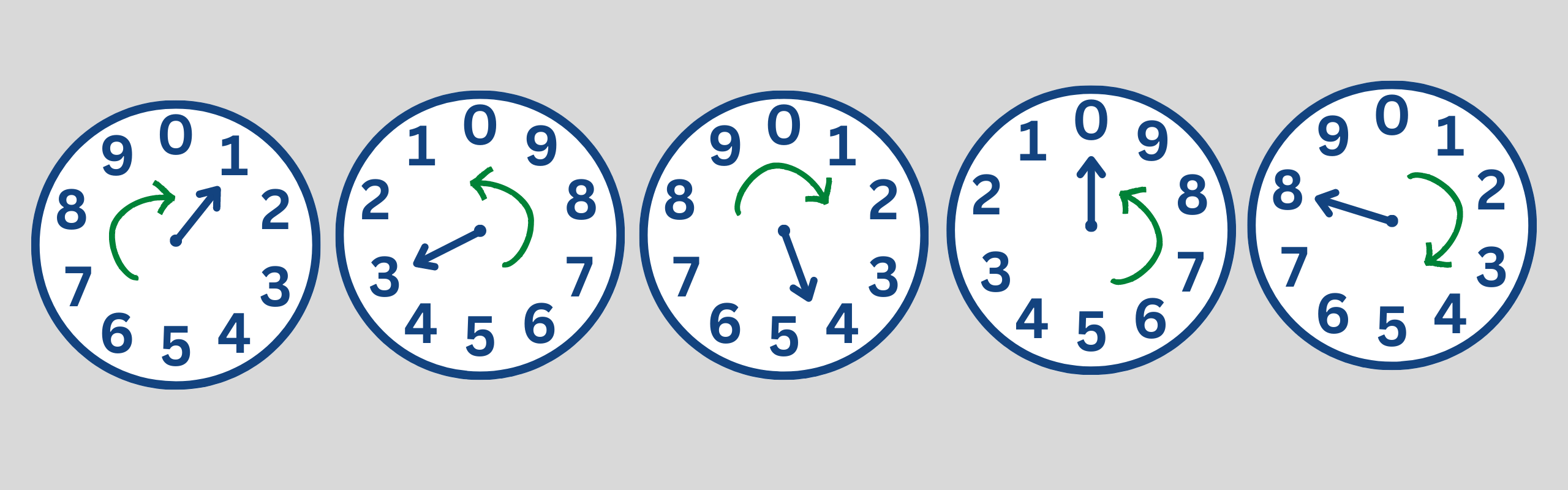 How to read your traditional meter – HOME ENERGY
